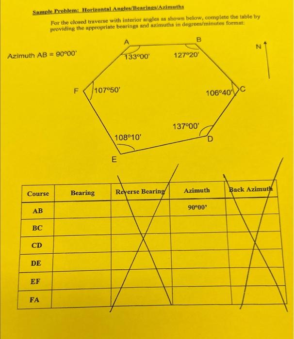 Solved Sample Problem: Horizontal angles/BearingedAzimuths | Chegg.com