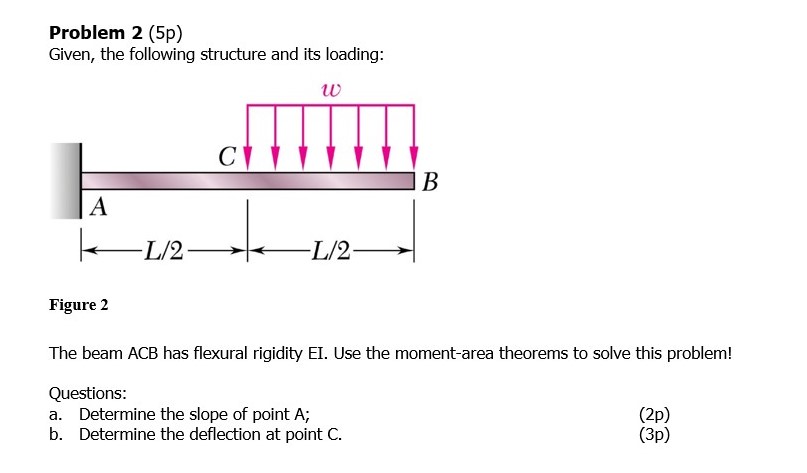 Solved Problem 2 (5p)Given, the following structure and its | Chegg.com