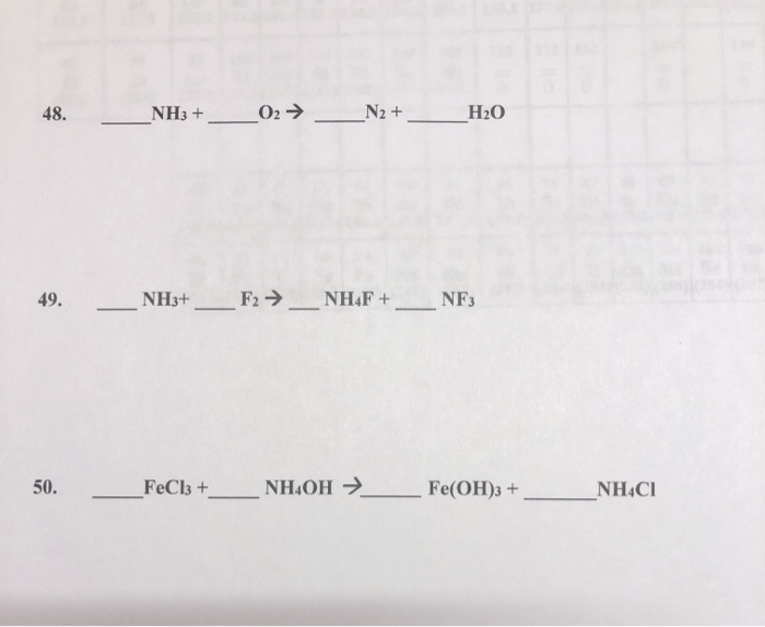 Solved 48. _NH3 + __02→ _N2 +_ H2O NH3+ F2 → NH4F+ NF3 FeCl3 | Chegg.com