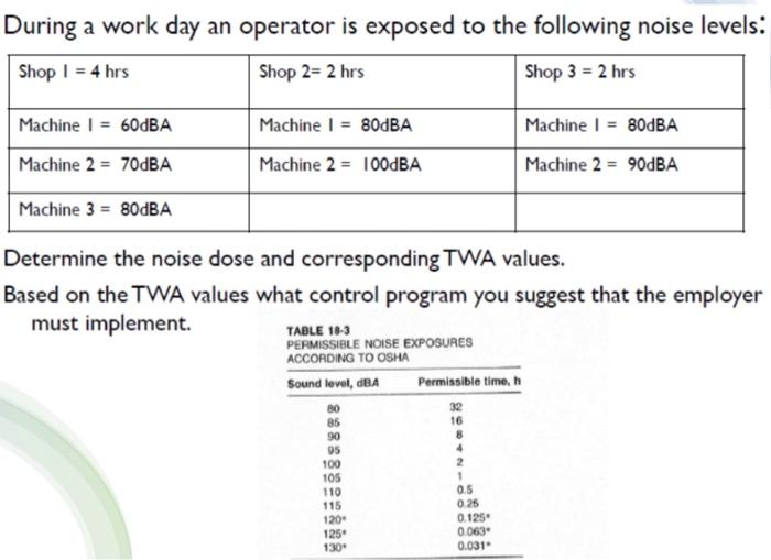 Solved During a work day an operator is exposed to the | Chegg.com