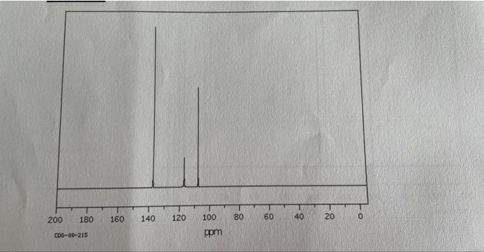 Solved interpret the nmr and propose a structure | Chegg.com