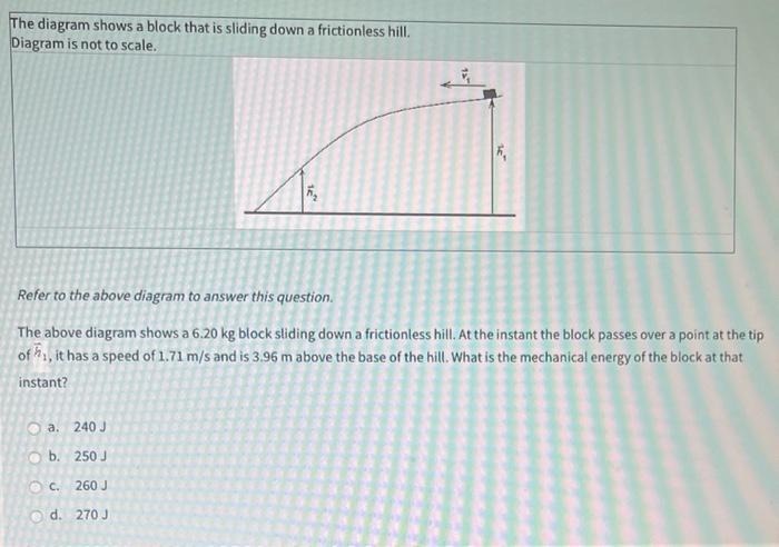 Solved The diagram shows a block that is sliding down a | Chegg.com