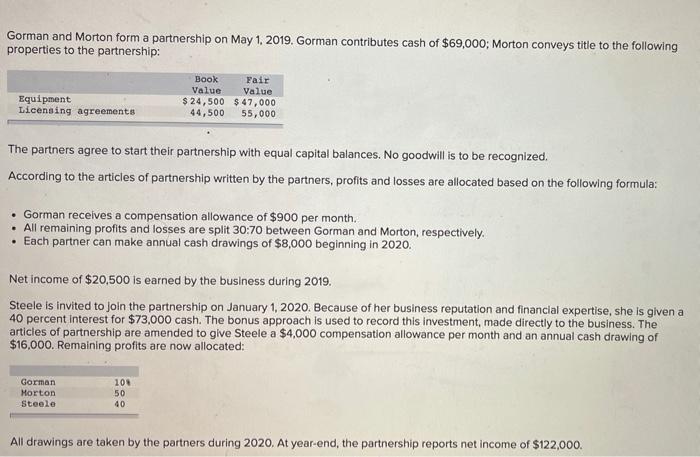 Solved Gorman and Morton form a partnership on May 1, 2019. | Chegg.com