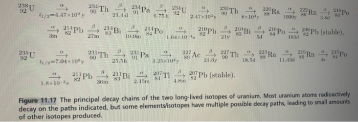 Solved 4. Problem 11-8: Calculate the fractional abundance | Chegg.com