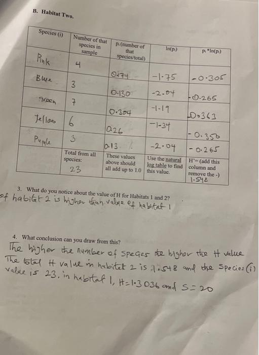 Solved The Shannon Index is a measurement used to compare | Chegg.com