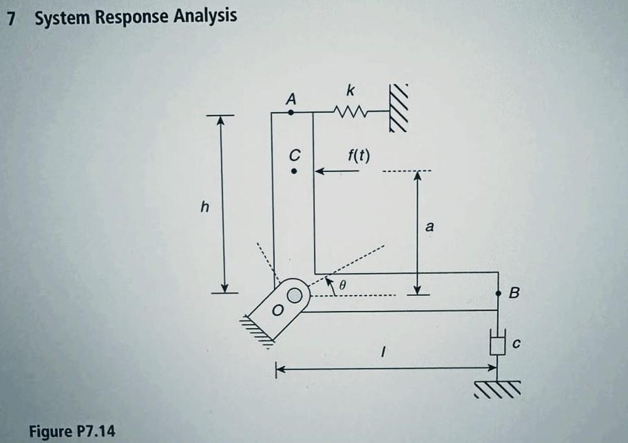 Solved Consider the L-shaped rigid bar Figure P7.14, which | Chegg.com