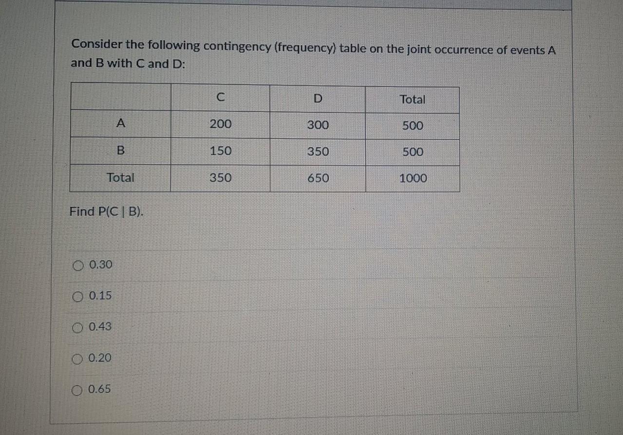 Solved Consider the following contingency (frequency) table | Chegg.com