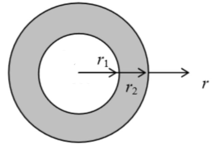 Solved Consider a spherical container with an inner radius | Chegg.com