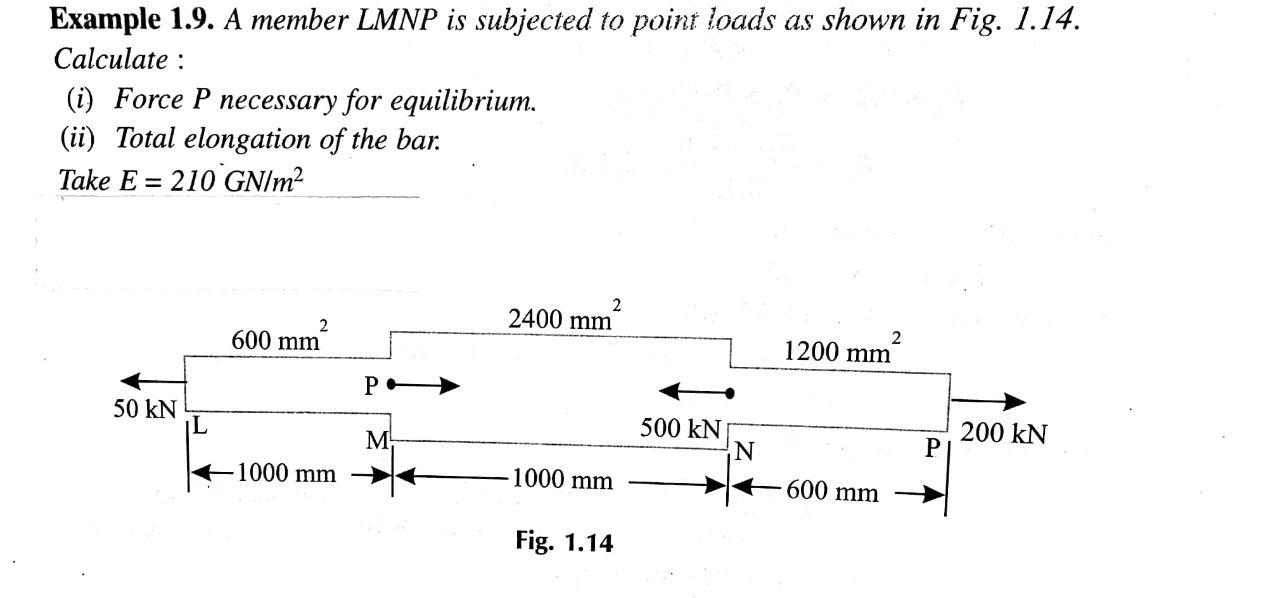 Solved Example 1.9. A member LMNP is subjected to point | Chegg.com