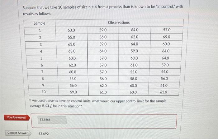 Solved Suppose that we take 10 samples of size n=4 from a | Chegg.com
