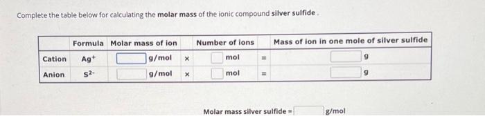 Solved Complete the table below for calculating the molar | Chegg.com
