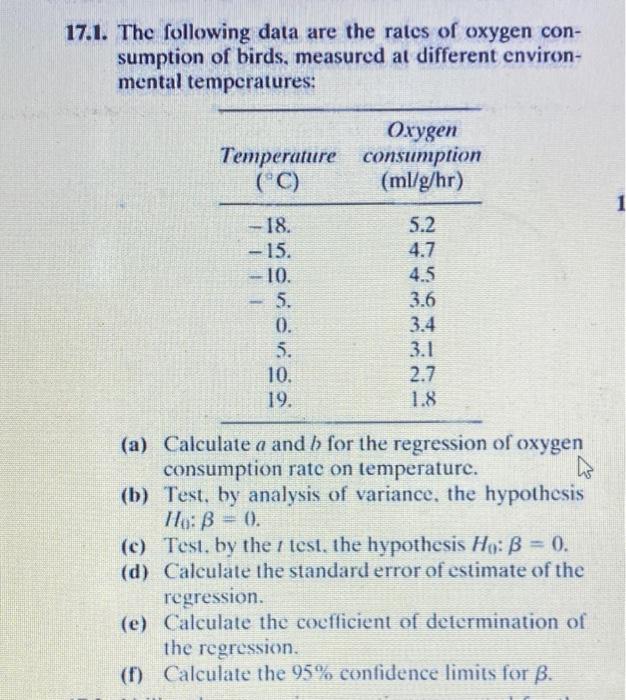 Solved 17.1. The following data are the rates of oxygen | Chegg.com