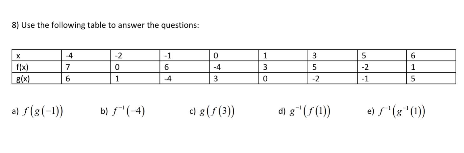 Solved Use the following table to answer the | Chegg.com