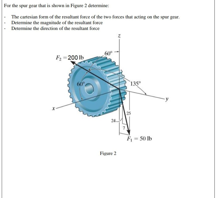 Solved For the spur gear that is shown in Figure 2 | Chegg.com