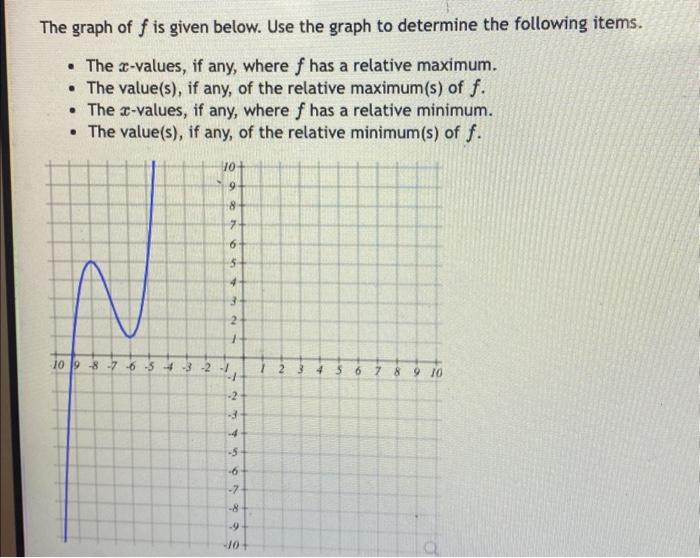Solved The graph of f is given below. Use the graph to | Chegg.com