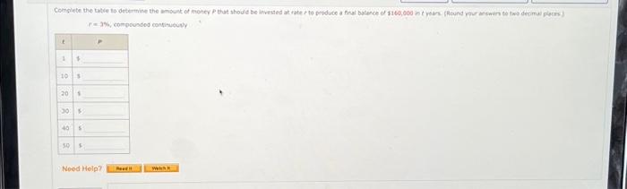Solved Complete the table to determine the amount of money P | Chegg.com