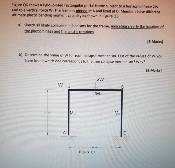 Solved Figure Q6 shows a rigid-jointed rectangular portal | Chegg.com