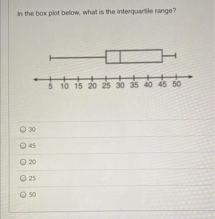 Solved In the box plot below, what is the interquartile | Chegg.com