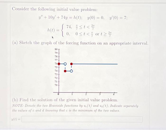 Solved Consider the following initial value problem: y" + | Chegg.com