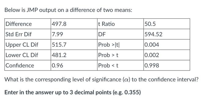 Solved Below is JMP output on a difference of two means: | Chegg.com