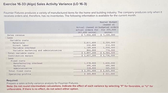 Solved Exercise 16-33 (Algo) Sales Activity Variance (LO | Chegg.com