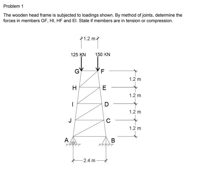 Solved Problem 1 The wooden head frame is subjected to | Chegg.com