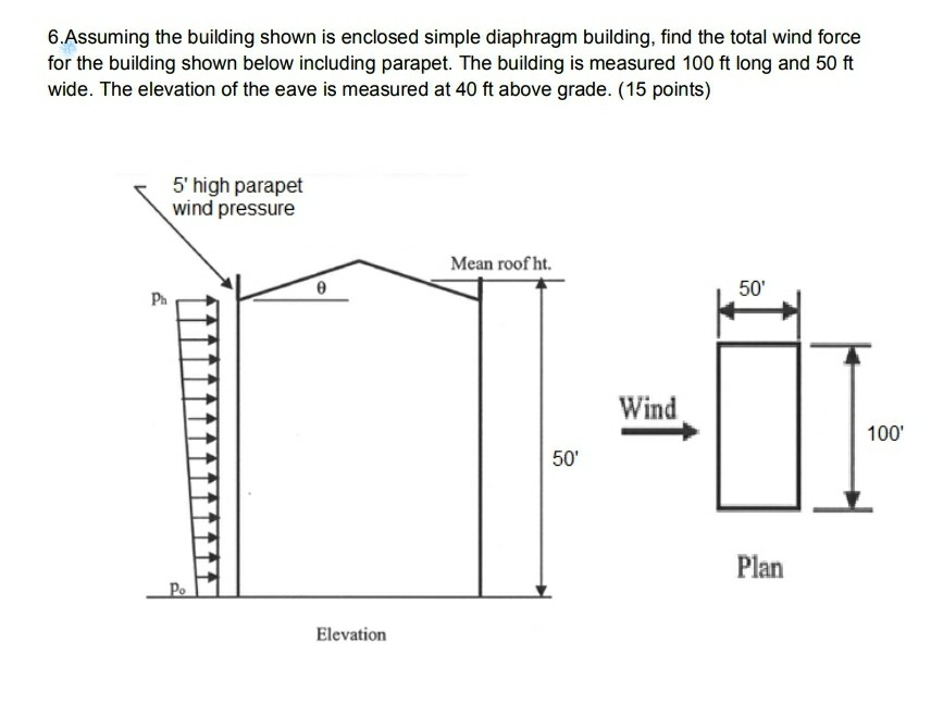 Solved 6. Assuming the building shown is enclosed simple | Chegg.com