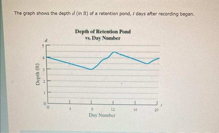 Solved The graph shows the depth d (in ft ) of a retention | Chegg.com