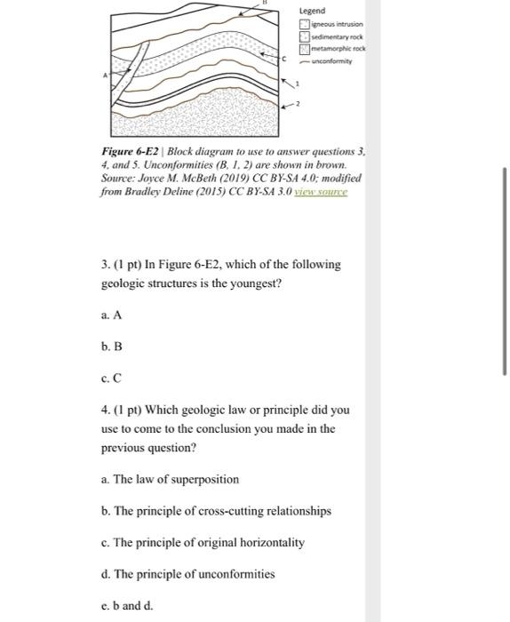Solved Legend geous intrusion sedimentary rock metamorphic | Chegg.com