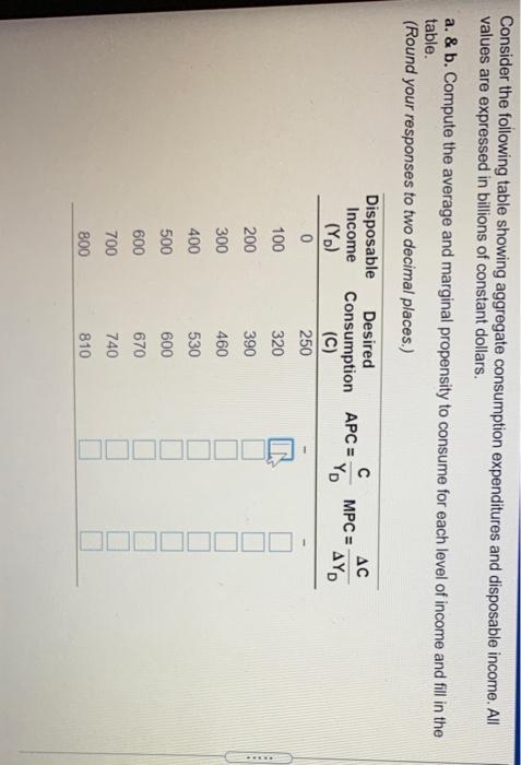 Solved Consider the following table showing aggregate | Chegg.com