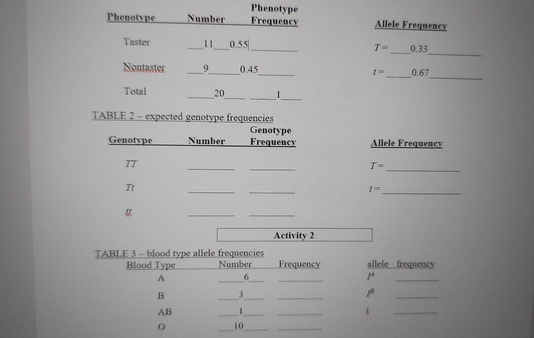 Solved Phenotype Number Phenotype Frequency Allele Frequency | Chegg.com