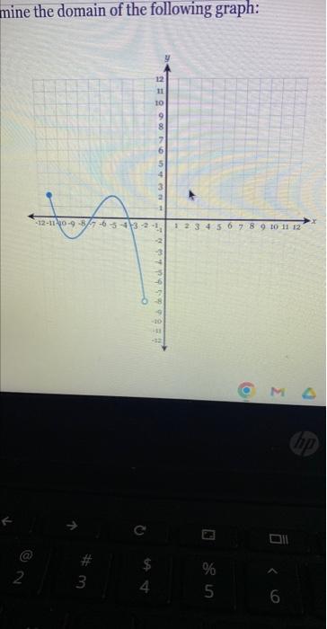 Solved mine the domain of the following graph: | Chegg.com