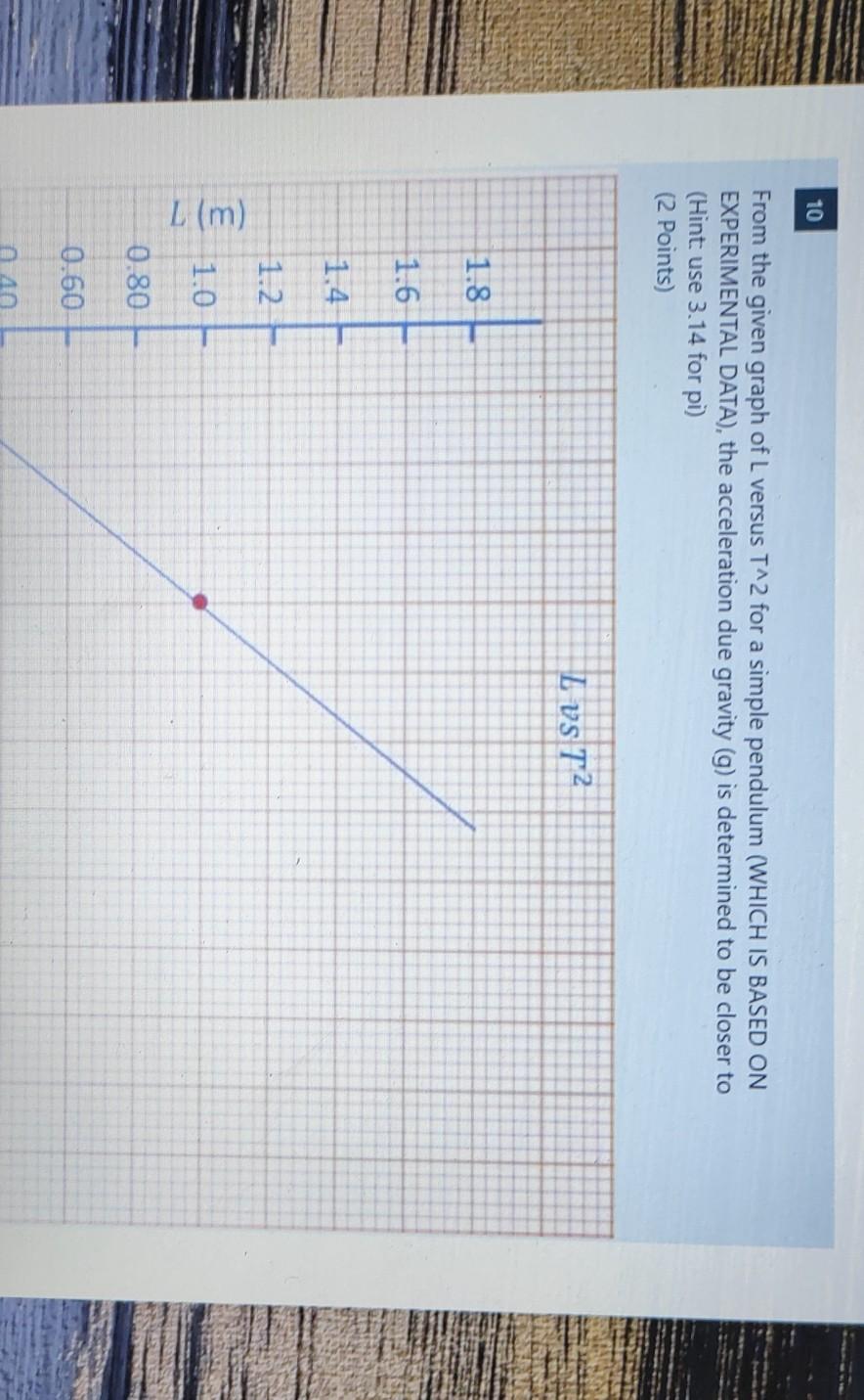 Solved 10 From the given graph of L versus T^2 for a simple | Chegg.com