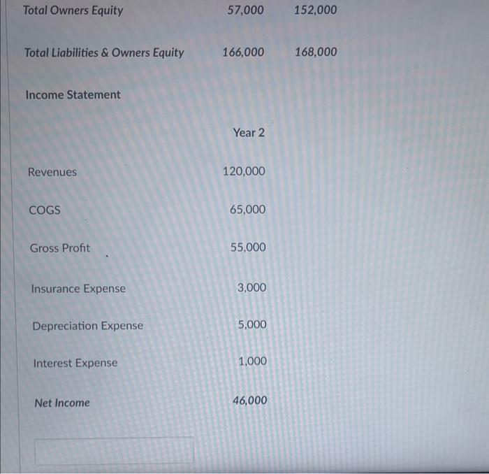 Solved Use the following 2-year Balance Sheet and Income | Chegg.com