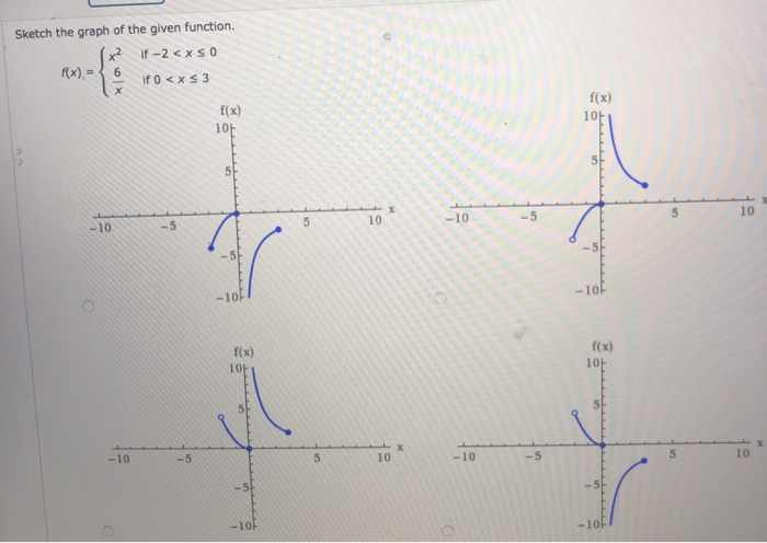 Solved Sketch the graph of the given function. x2f-2 -2) + | Chegg.com