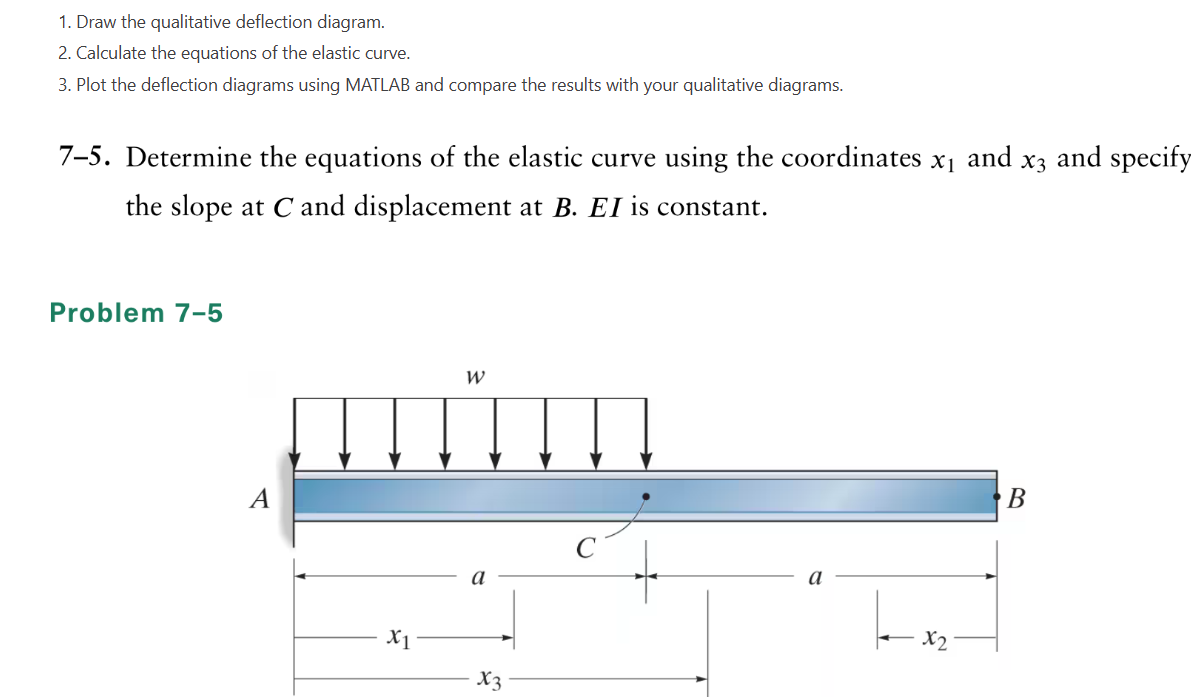 Solved 1. ﻿Draw the qualitative deflection diagram.2. | Chegg.com