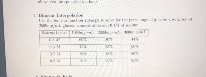 Solved above two interpolation methods. 7. Bilinear | Chegg.com