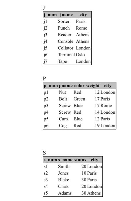 Solved Please create following tables by using MySQL and | Chegg.com