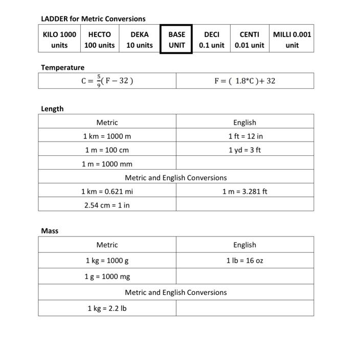 Solved There are two pages with useful conversion factors | Chegg.com