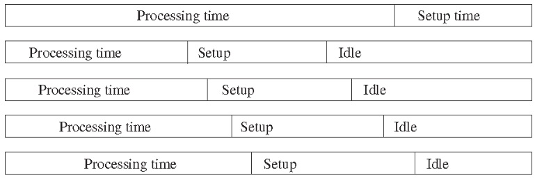 Solved The following figure shows average process cycle | Chegg.com
