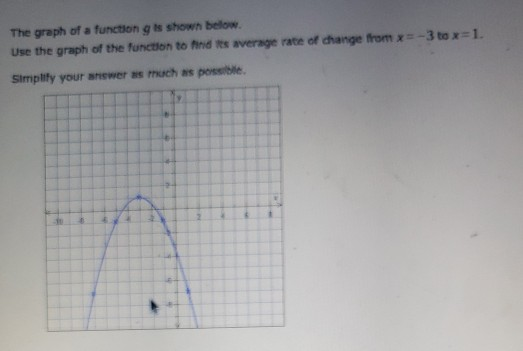 Solved The graph of a function is shown below. Use the graph | Chegg.com
