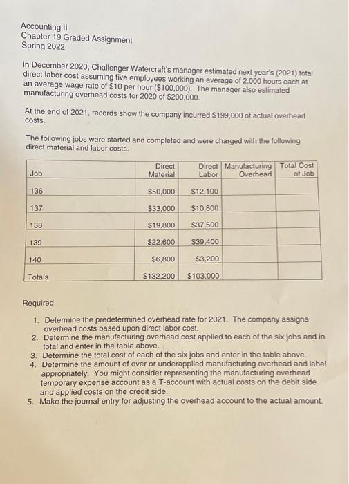 Solved Accounting 11 Chapter 19 Graded Assignment Spring | Chegg.com