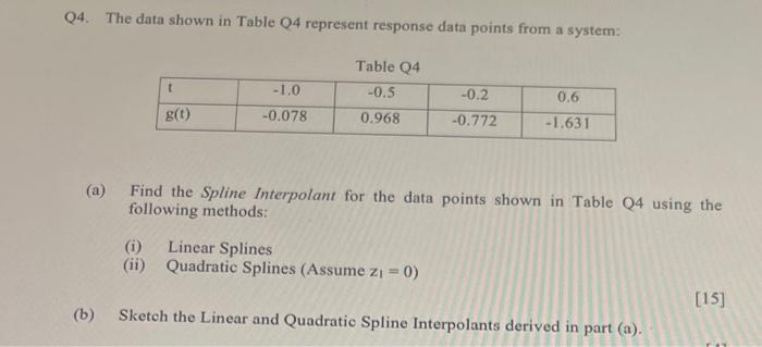 Solved 4. The data shown in Table Q4 represent response data | Chegg.com