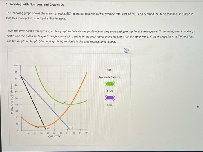Solved 1. Working with Numbers and Graphs Q1 The following | Chegg.com
