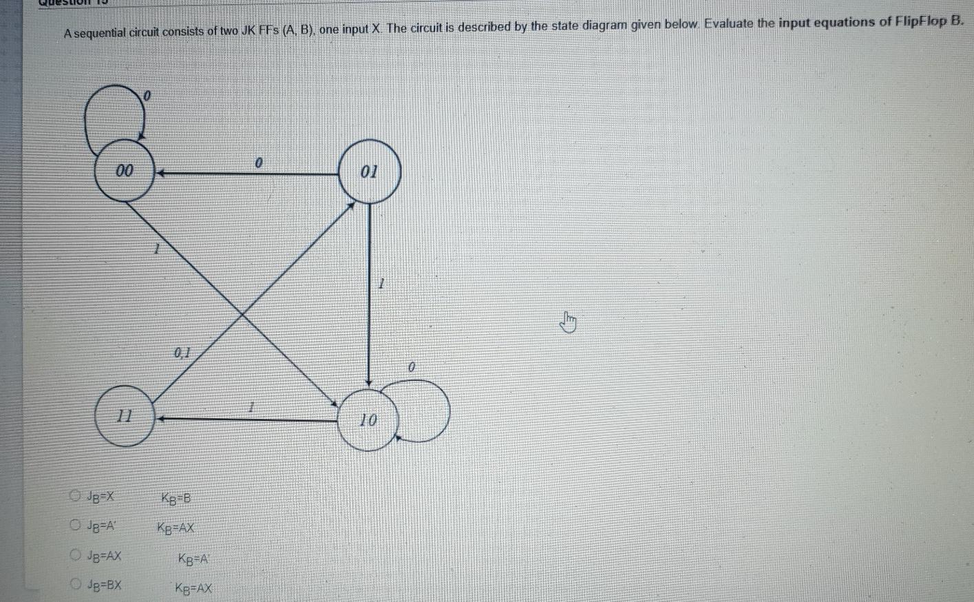 Solved A sequential circuit consists of two JK FFs (A, B), | Chegg.com