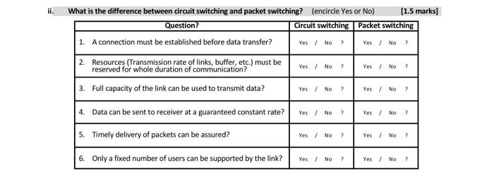 Solved ii. What is the difference between circuit switching | Chegg.com