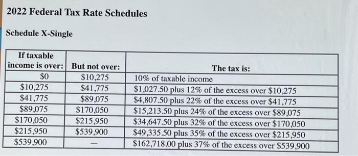Solved Sheniqua, a single taxpayer, had taxable income of | Chegg.com