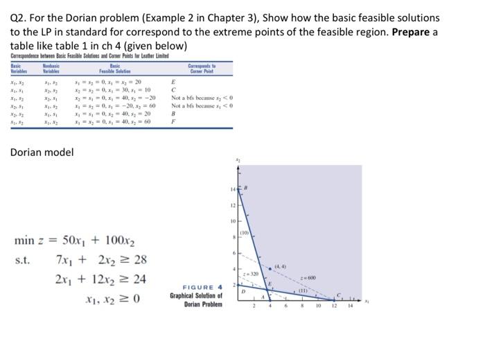 Solved Q2. For the Dorian problem (Example 2 in Chapter 3), | Chegg.com