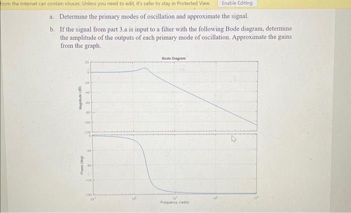 3. For the following frequency spectrum plot: a. | Chegg.com