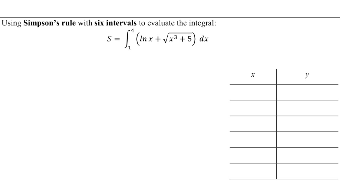 Solved Using Simpson's rule with six intervals to evaluate | Chegg.com